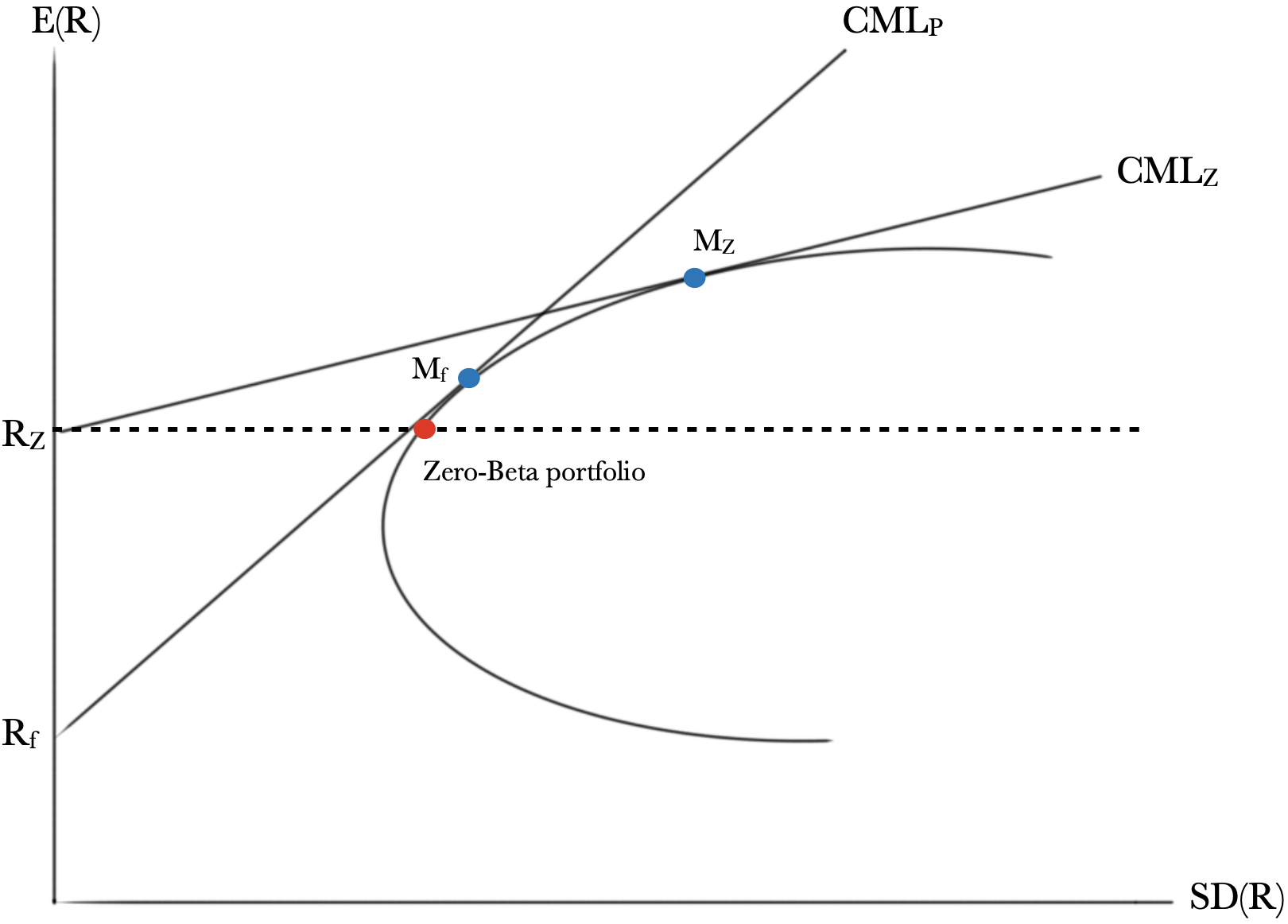 Portfolio Theory Basics | Marco You